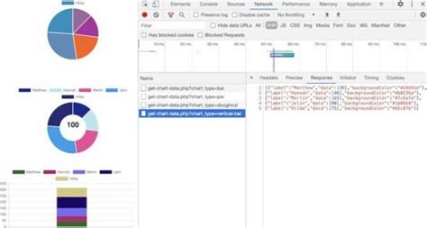 How To Create Dynamic Stacked Bar Doughnut And Pie Charts In Php With Chart Js Phppot