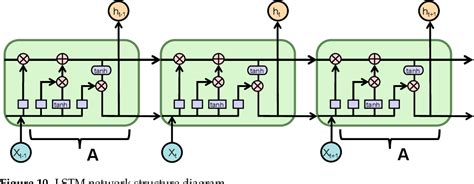 Figure 10 From Load Forecasting Based On Lvmd Dbfcm Load Curve Clustering And The Cnn Ivia Blstm