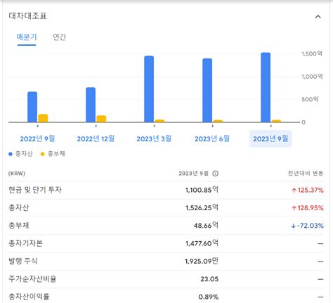 레인보우로보틱스 주가전망