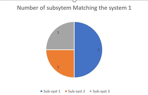 How To Filter A Calculated Measure With A Measure Microsoft