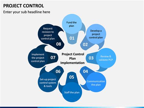 Project Control PowerPoint And Google Slides Template PPT Slides