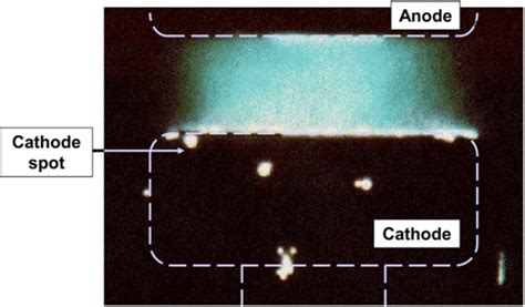 The Diffuse Vacuum Arc Cathode Spots