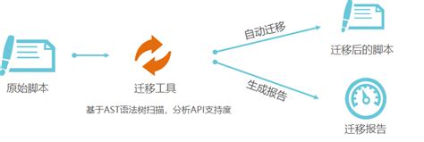 如何将tensorflow模型迁移到昇腾平台 技术干货 昇腾社区