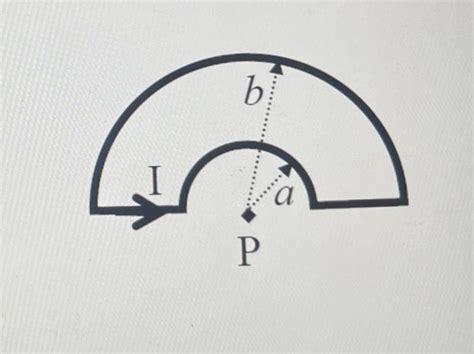 Solved A Loop Of Wire Has The Shape Of Two Concentric Chegg
