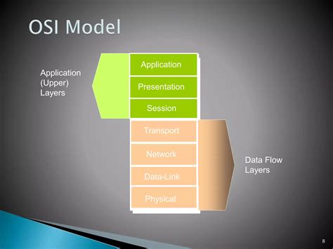 Osi And Tcpip Model Pptx