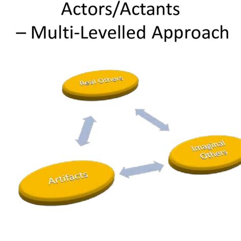 Actorsactants A Multi Levelled Approach Download Scientific Diagram