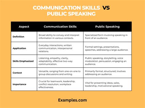 Communication Skills Vs Public Speaking 19 Examples