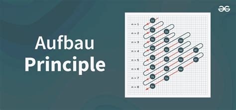 Aufbau Principle Geeksforgeeks
