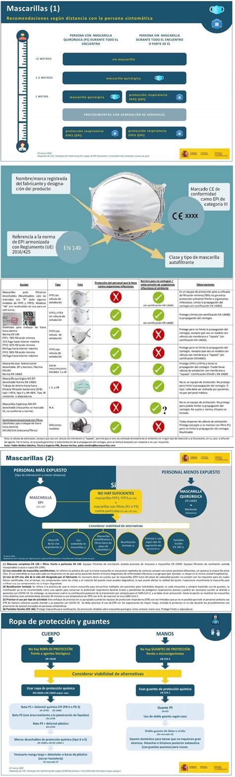 Cómo Entender La Construcción Ante El Coronavirus 5 Esquemas Claves En