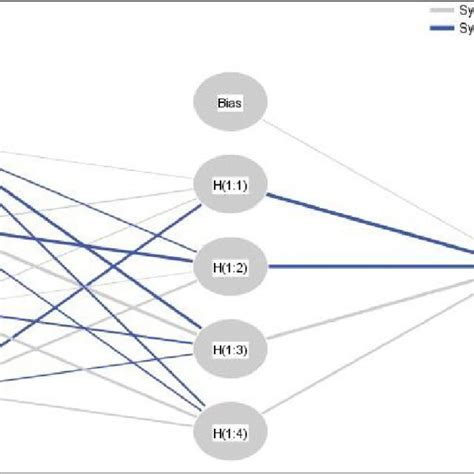 hidden layer activation function hyperbolic tangent output layer download scientific diagram