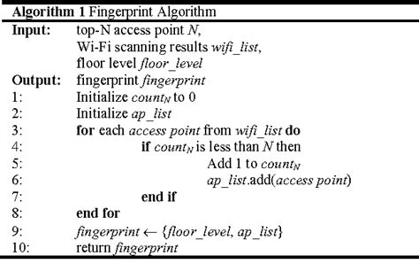 Figure 2 From Floor Localization Algorithm Utilizing Different Order Of Access Point From Wi Fi