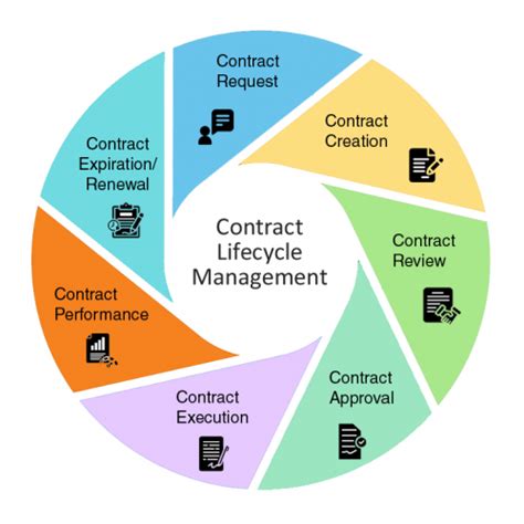 Agiloft Clm Sequent Tech Empowering Innovation Agiloft Clm Sequent Tech Empowering Innovation