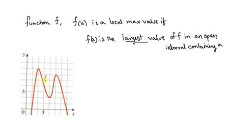 Solvedthe Function F Graphed Below Is Defined By A Polynomial