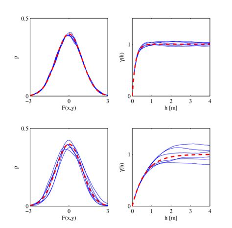 4 Experimental Density Function And Variogram Of Six Realisations Of Download Scientific