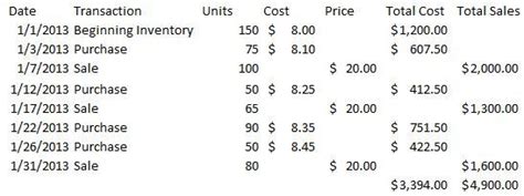 Weighted Average Inventory Method Calculations Periodic Perpetual Accounting In Focus