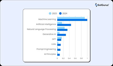 Top 10 Ai Prompt Engineering Trends Shaping Tech In 2025