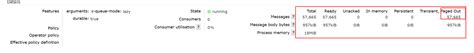 【rabbitmq】rabbitmq 消息的堆积问题 —— 使用惰性队列解决消息的堆积问题 rabbitmq消息堆积 csdn博客