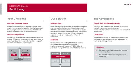 Microsar Classic Use Cases Vector