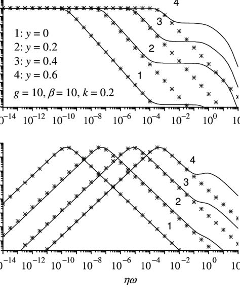 The Real And Imaginary Parts Of The Normalized Dynamic Structure Download Scientific Diagram