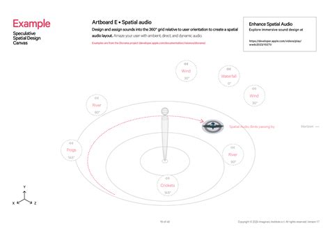 Embracing Spatial Computing The Speculative Spatial Design Canvas
