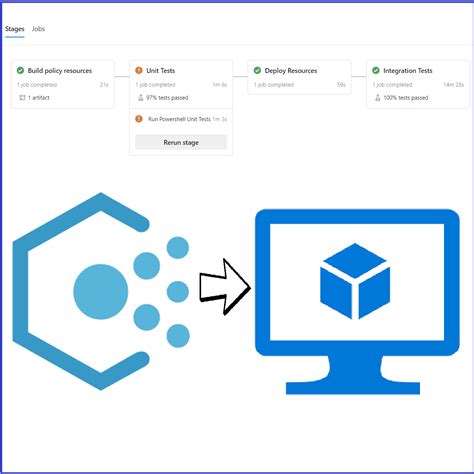Azure Devops Cicd Pipeline For Azure Policies — Autosysops