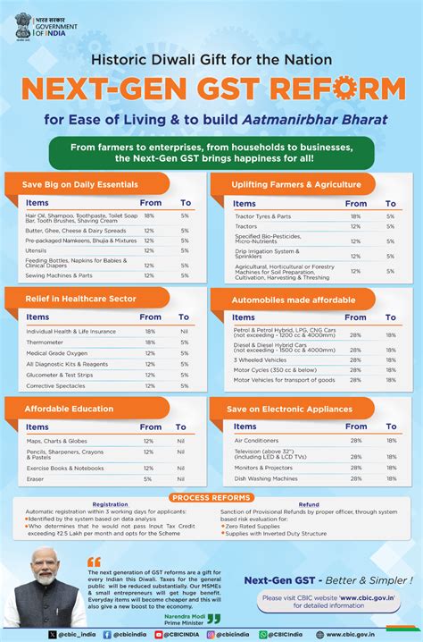 Gst 2 0 With Next Generation Reforms