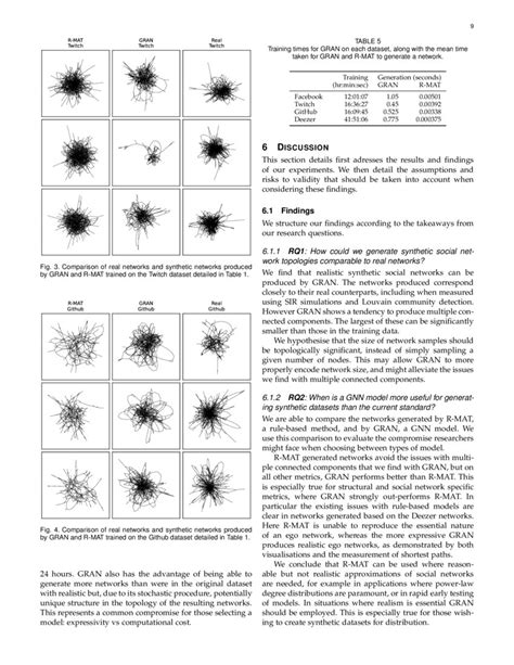 Realistic Synthetic Social Networks With Graph Neural Networks Deepai