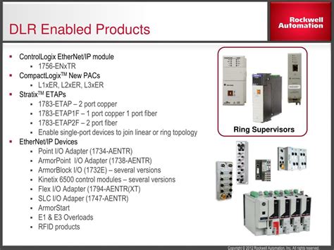 Ppt Applying Ethernet Ip In Real Time Manufacturing Powerpoint