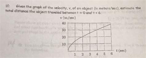 Solved Given The Graph Of The Velocity V Of An Object In Chegg