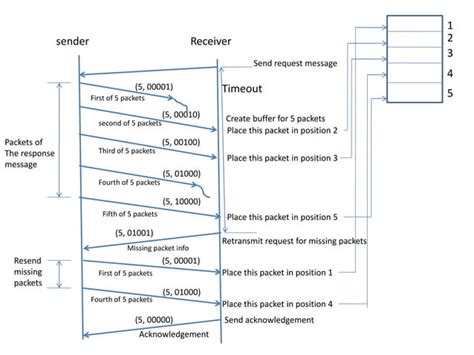 Message Passing In Distributed Computing Systems Pptx Computer
