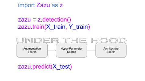 A New Github Repo The Vision Is An End To End Object Detection Api That Will Run A Search At