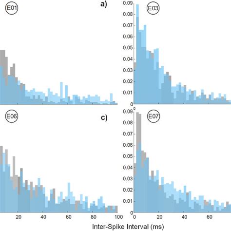 Right Waveforms Of Threshold Crossing Events From ∼30 Seconds Of