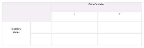Ib Myp Biology Evolution Inheritance And Variation Practice Question Ibdp Myp Ap Igcse