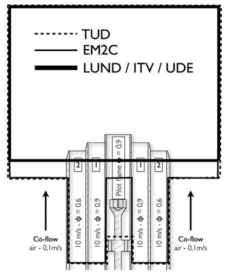 Computational Domains Download Scientific Diagram