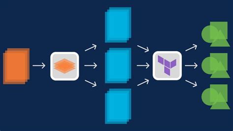 Daniel Reznick On Linkedin Scaling Terraform At Thousandeyes