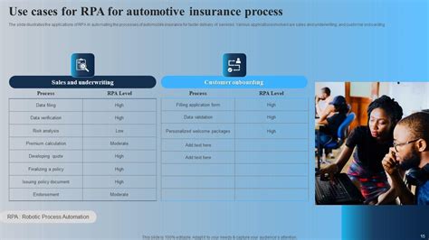 Use Cases For Rpa Ppt Powerpoint Presentation Complete Deck With Slides
