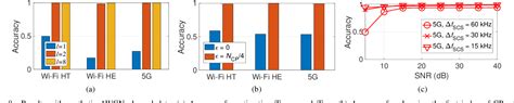 Figure 8 From Deep Learning Based Modulation Classification Of Practical Ofdm Signals For