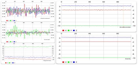 Human Physical Activity Recognition Using Smartphone Sensors