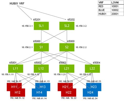 Sample Configurations Technical Guides