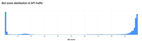 The State Of Application Security In 2023