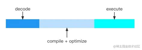 你知道webassembly吗？走进webassembly，了解 Web 未来大杀器，webassemblywasm 掘金