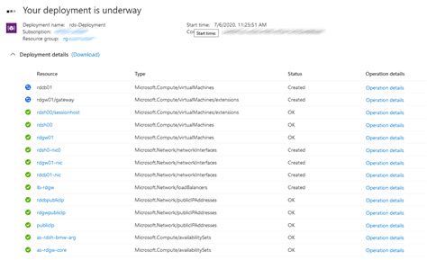 Tip Azure Resources Deployment Progress Sqltattoo Blog Vassilis Ioannidis