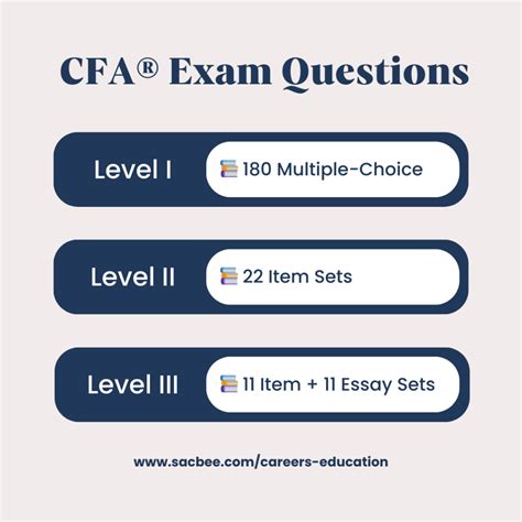 Guide To Cfa® Exam Questions Practice Questions