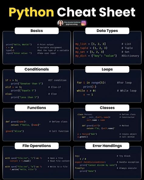 Python Programming Coding Learnpython Pythontips Datascience