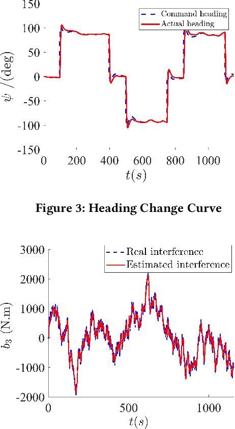 Figure 3 From Path Following Control Of Underactuated Usv Based On Backstepping Control And