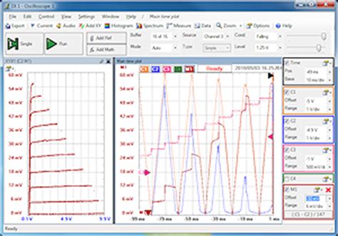 Digilent WaveForms Software What Is It And Who Should Use It