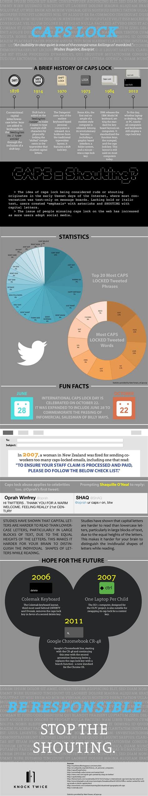 Image CAPS LOCK Know Your Meme