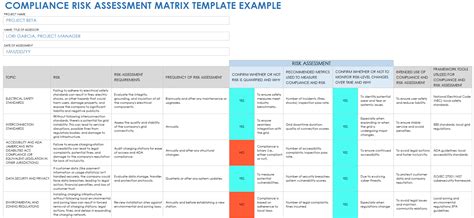 Compliance Report Sample Template Template Samples