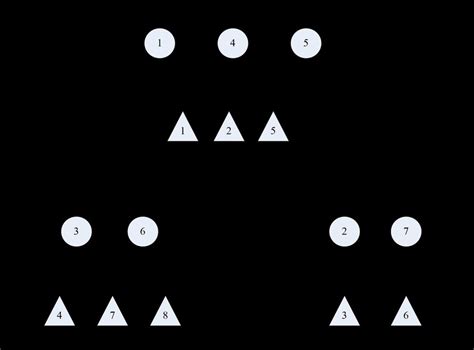 A Bipartite Network Containing Three Clusters Download Scientific