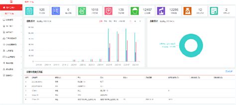 Lease Management Platform From China Manufacturer Hangzhou Hopechart Iot Technology Co Ltd